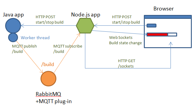 Pushy Node.js II: The Mullet Architecture – Dejan Glozic